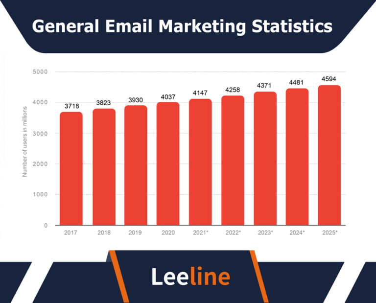 12 Email MARKETING Statistics You Have Never SEEN Before!