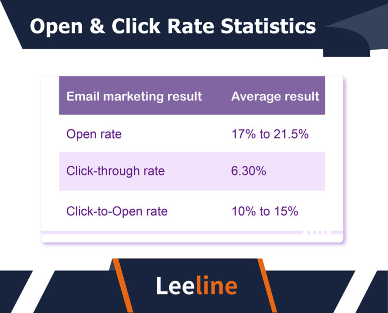 12 Email MARKETING Statistics You Have Never SEEN Before!