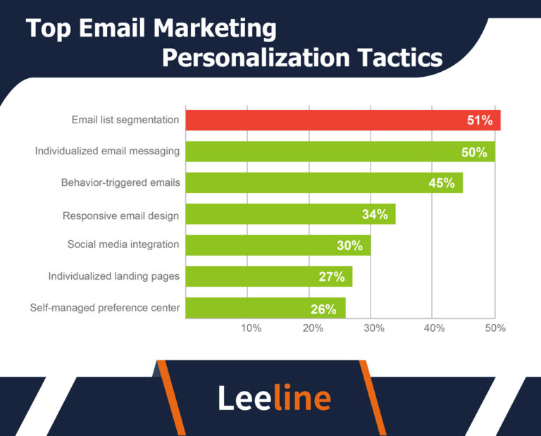 12 Email MARKETING Statistics You Have Never SEEN Before!
