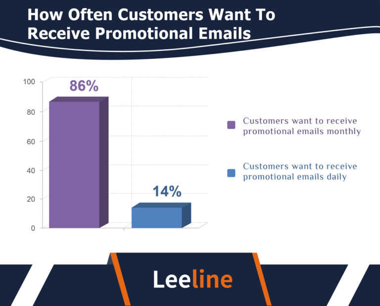 12 Email MARKETING Statistics You Have Never SEEN Before!