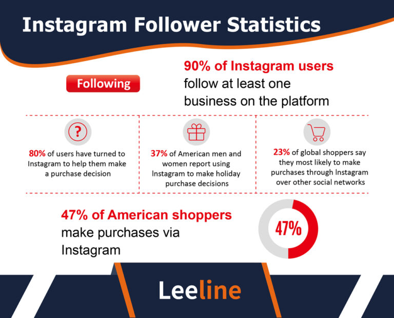 Instagram Statistics: Key Insights For Marketers