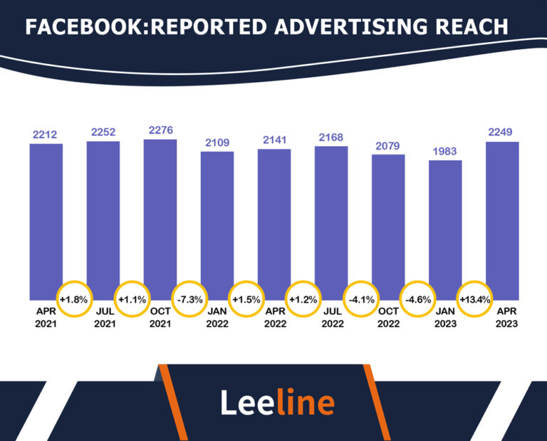 10 TOP PICKS Facebook Statistics: MAGIC For Businesses