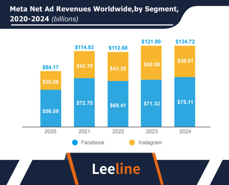 10 TOP PICKS Facebook Statistics: MAGIC For Businesses
