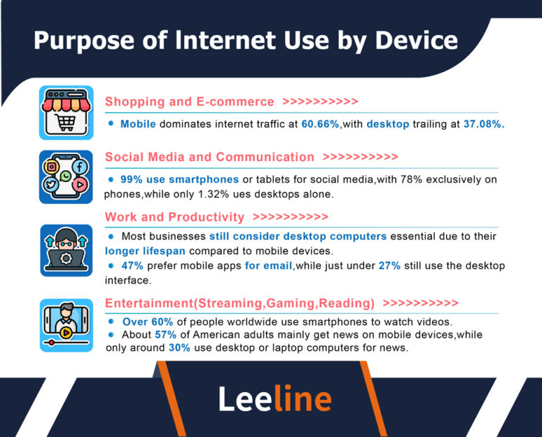 Mobile Vs. Desktop Statistics Debate Based On Authentic Data