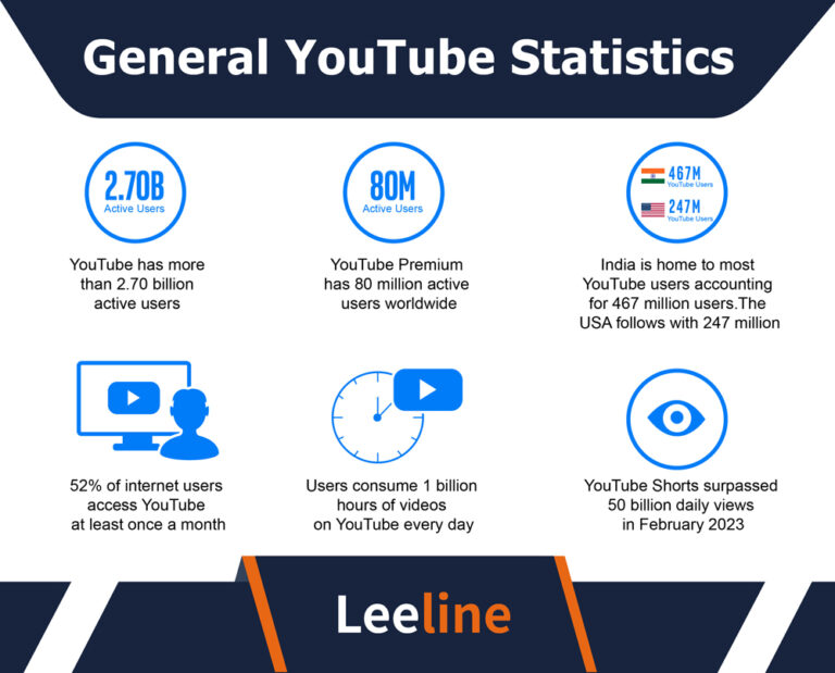 10 YouTube Statistics: You Won't Believe!