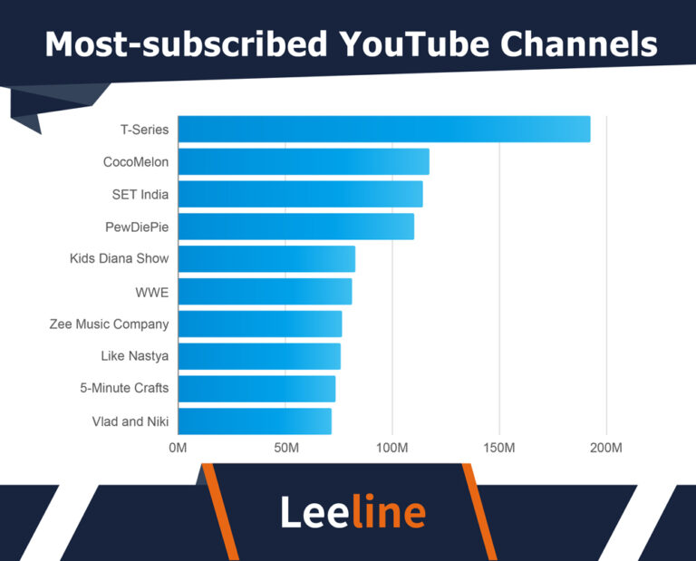 10 YouTube Statistics: You Won't Believe!
