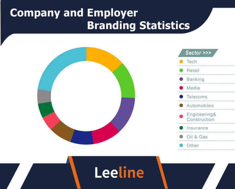 Branding Statistics: Improve Your Brand Values 2024