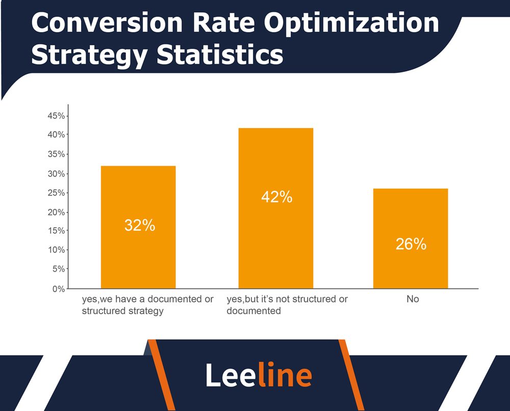 10 Top Conversion Rate Optimization Statistics 2024