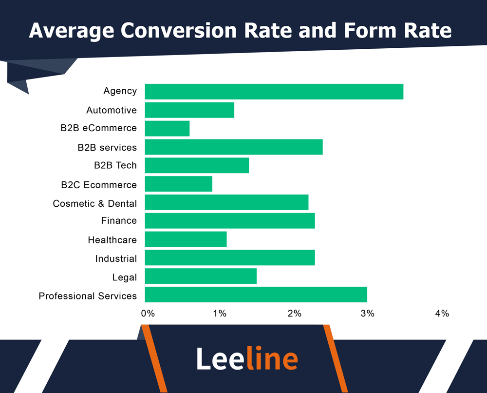 10 Top Conversion Rate Optimization Statistics 2024