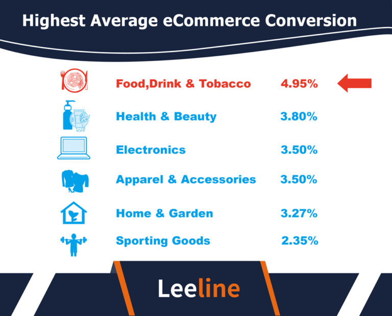 10 Top Conversion Rate Optimization Statistics 2024