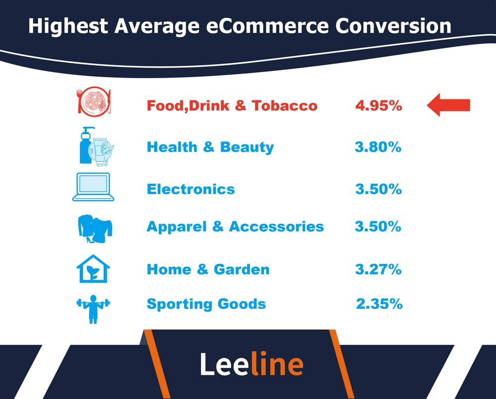 10 Top Conversion Rate Optimization Statistics 2024