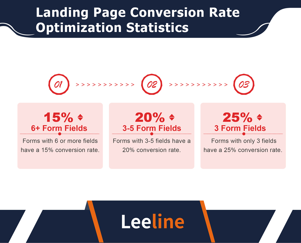 10 Top Conversion Rate Optimization Statistics 2024