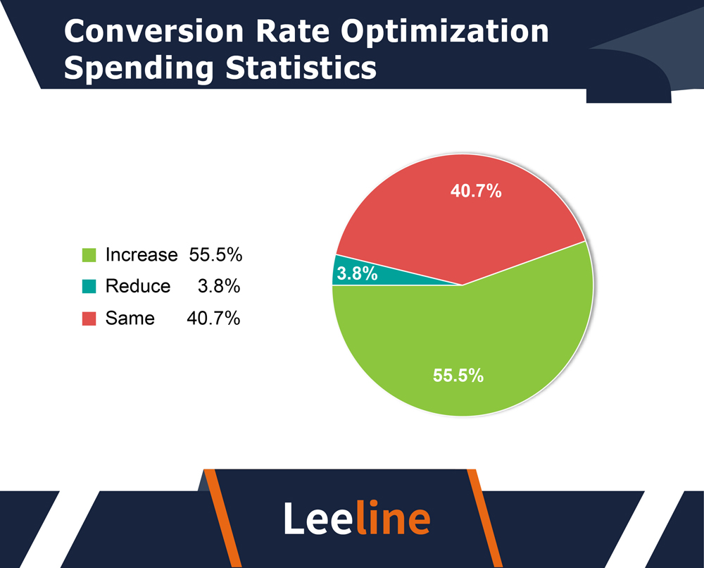 10 Top Conversion Rate Optimization Statistics 2024
