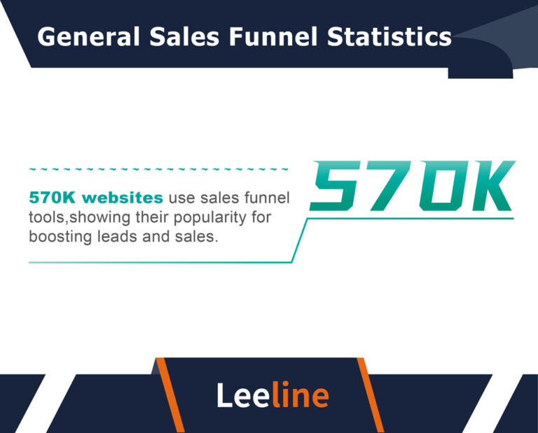 8 Sales Funnel Statistics: Closing The Deal In 2025
