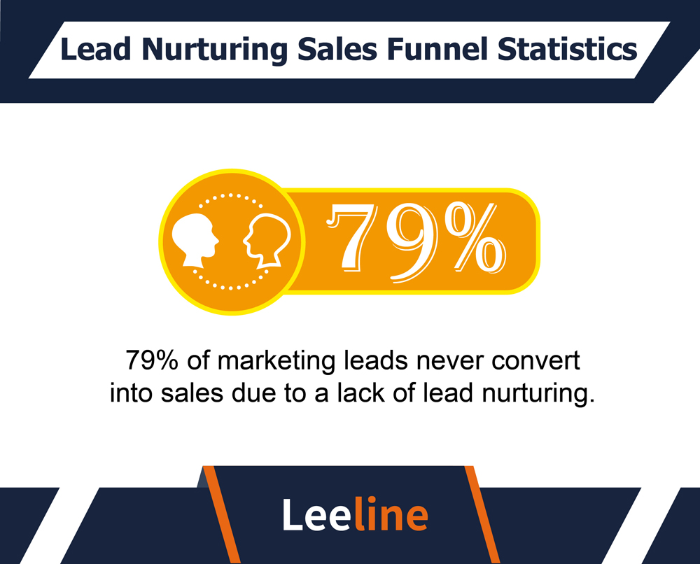8 Sales Funnel Statistics: Closing The Deal In 2025