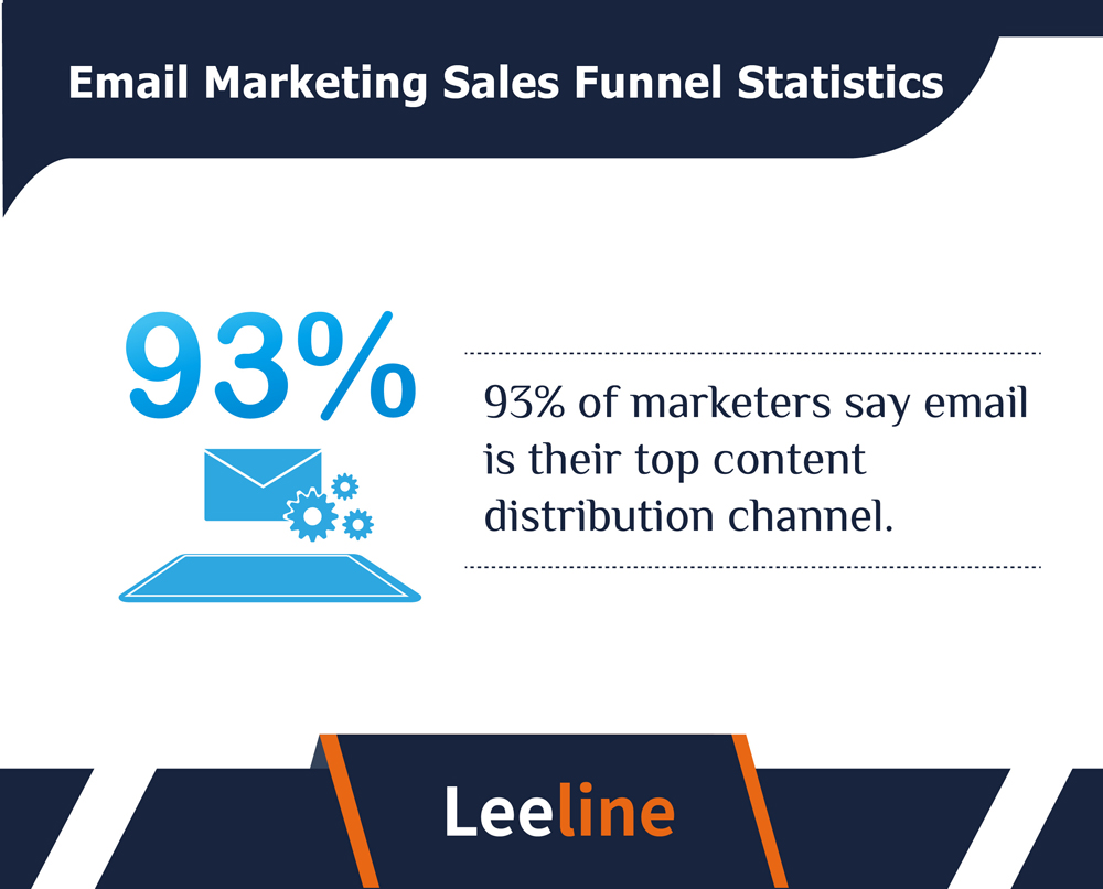 8 Sales Funnel Statistics: Closing The Deal In 2025