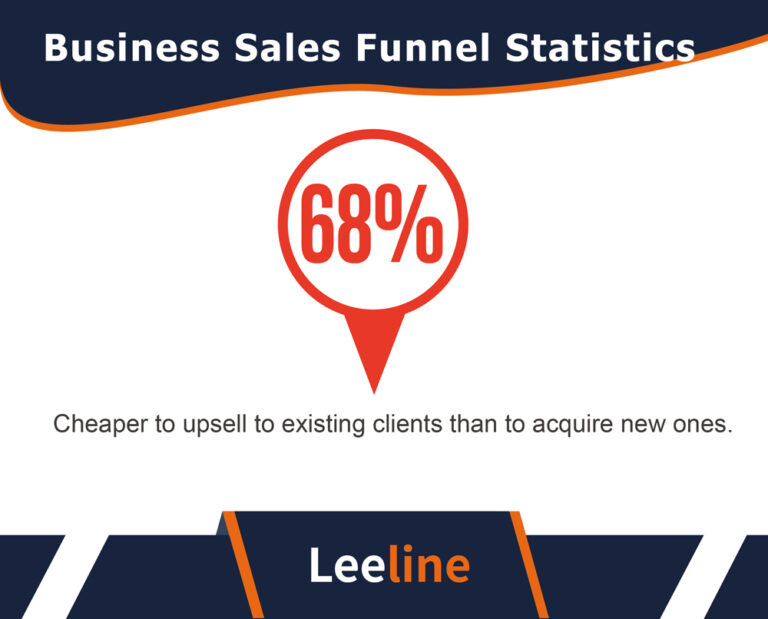 8 Sales Funnel Statistics: Closing The Deal In 2025