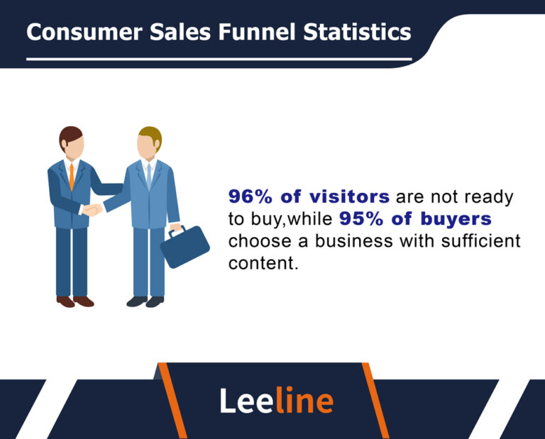 8 Sales Funnel Statistics: Closing The Deal In 2025