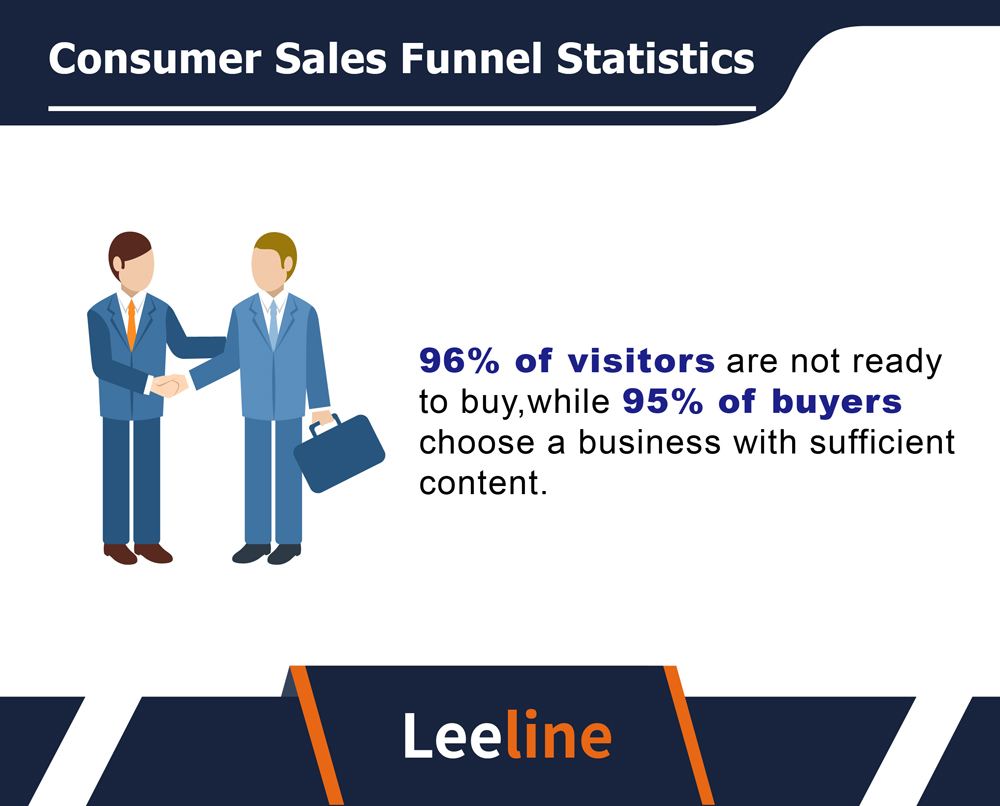 8 Sales Funnel Statistics: Closing The Deal In 2025