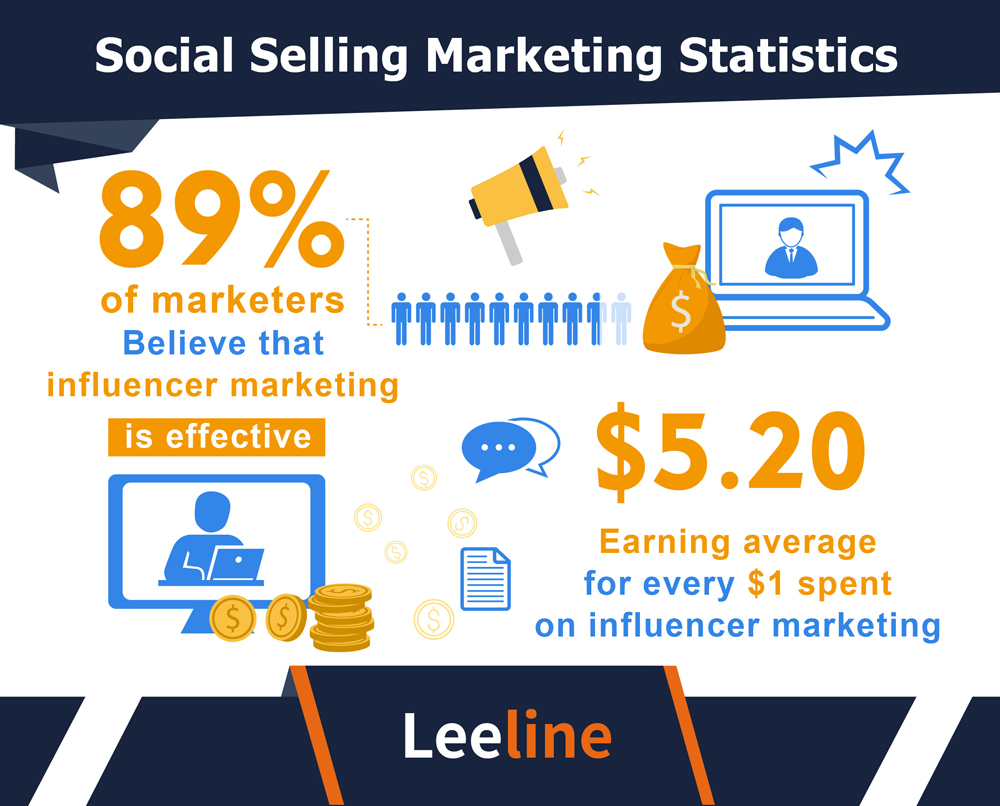 9 Social Selling Statistics: Authentic Data About Social Platforms