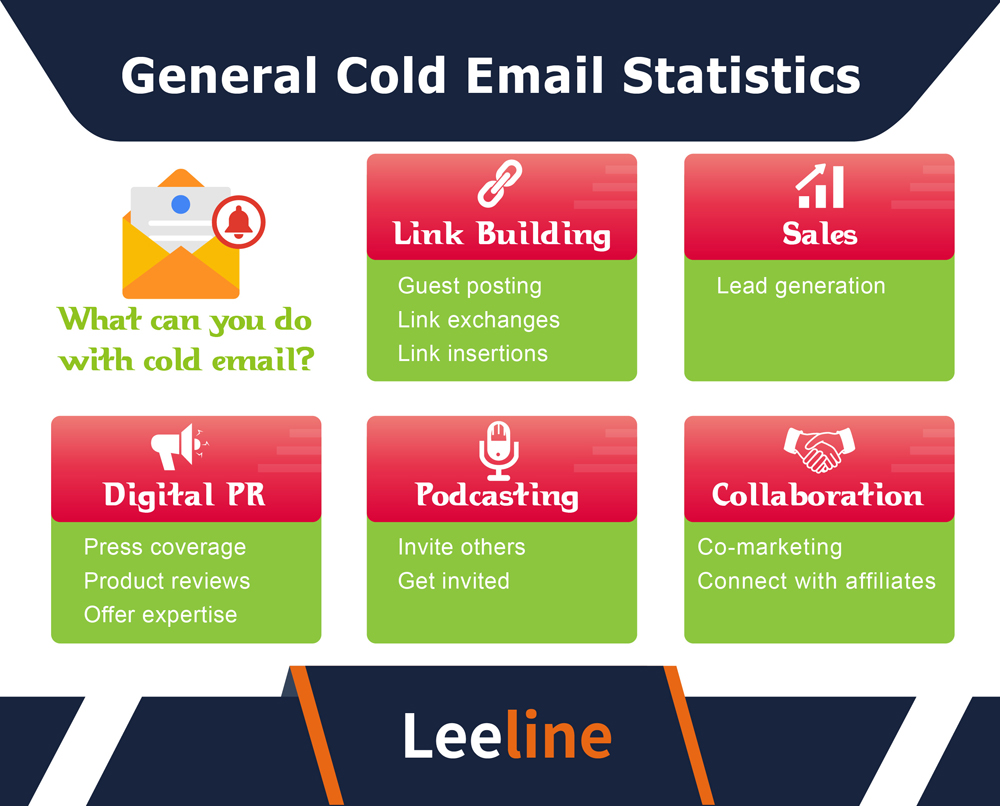 10 Cold Email Statistics: Successful Outreach In 2024