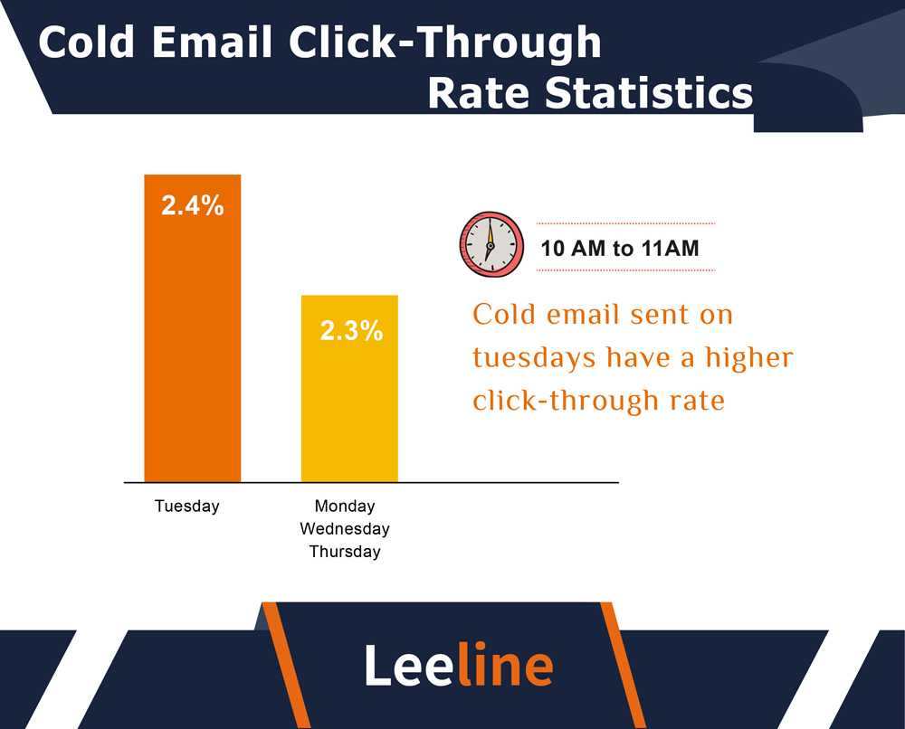 10 Cold Email Statistics: Successful Outreach In 2024