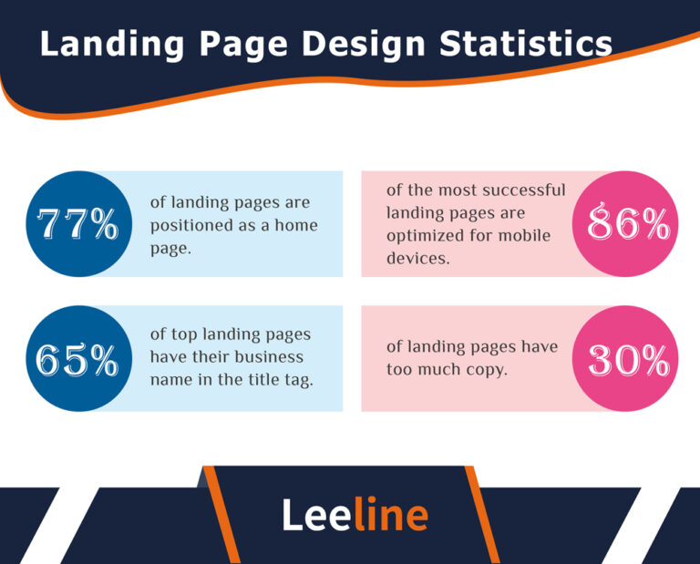 Landing Page Statistics: Lead Generation Success 2025