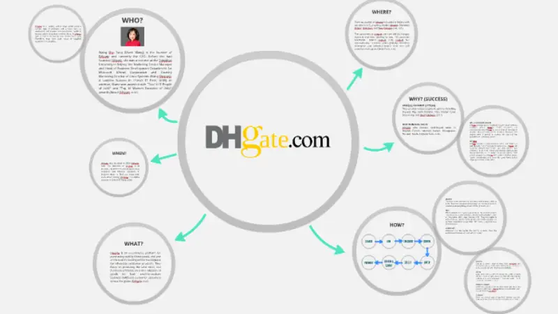 Temu Vs DHgate: Best Platform To Grow Your Business In 2025