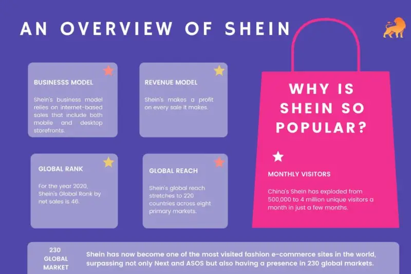 Temu Vs Shein: Best Platform Suits Your Preferences In 2024